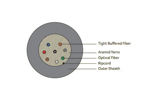 Digisol Channel SCS Fiber Optic Cable, Multi Mode, Tight Buffered